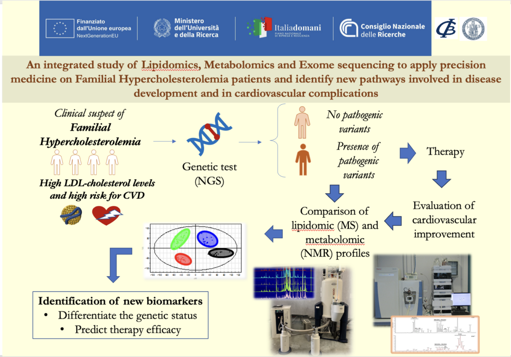 An integrated study of Lipidomics, Metabolomics and Exome sequencing to ...